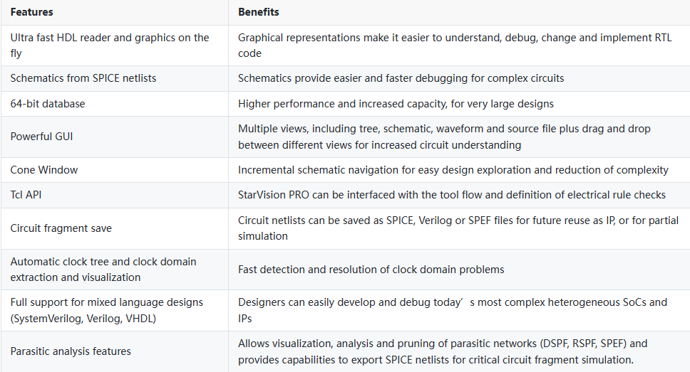 STARVISION pro - EDNC
