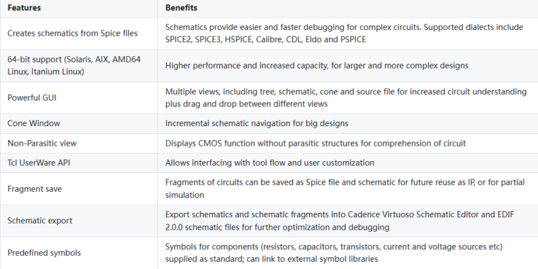 SPICEVISION pro - EDNC